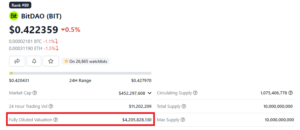 Tìm hiểu về chỉ số Fully Diluted Valuation (FDV) trong thị trường ...