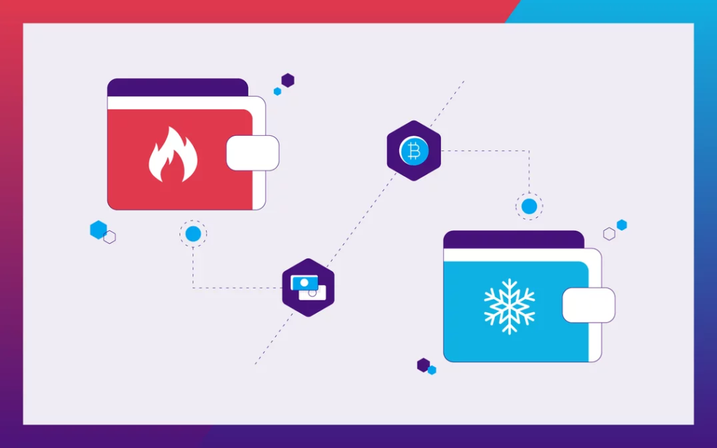 Tìm hiểu về Centralized Wallet và Decentralized Wallet.